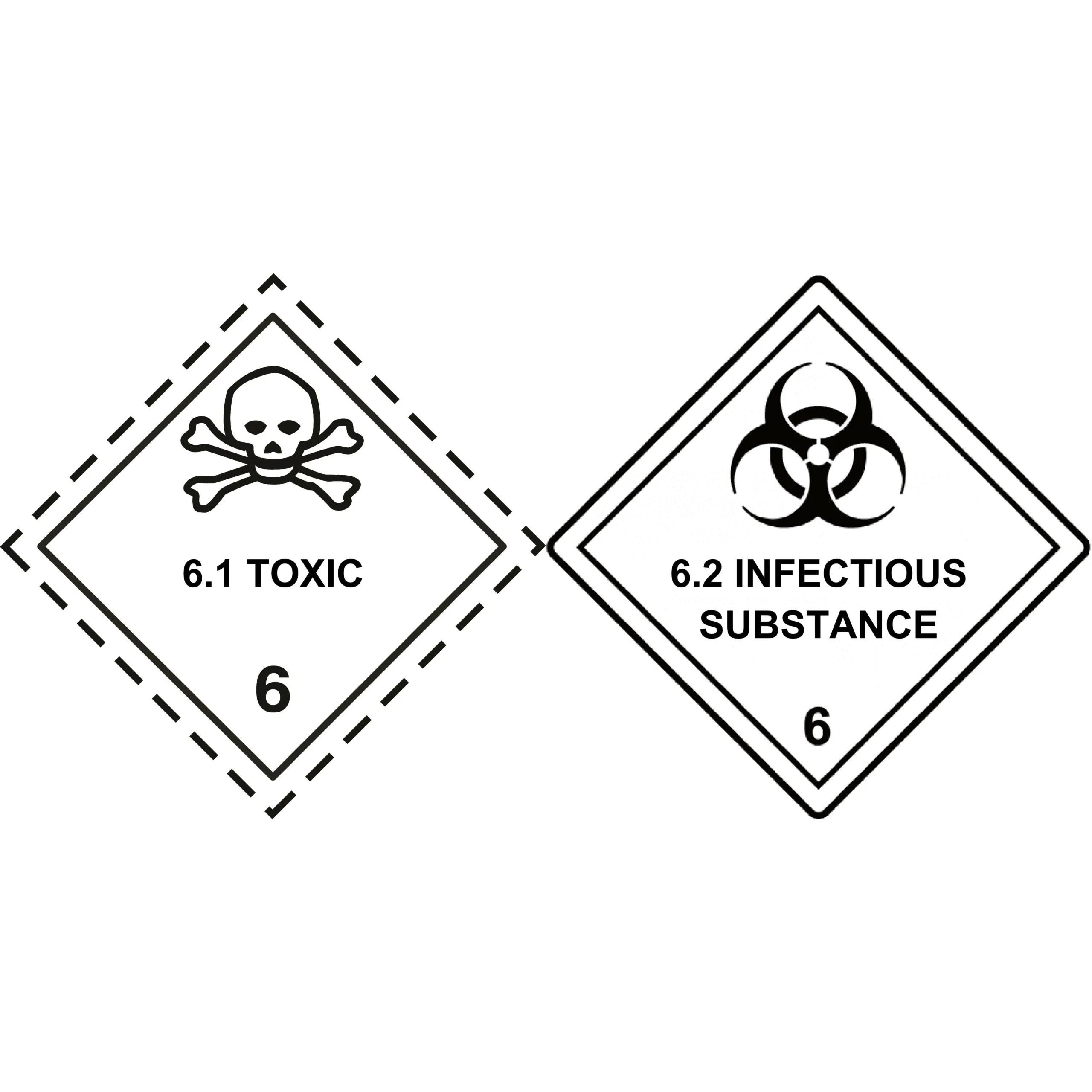What Are Dangerous Goods? A Quick Guide to Hazard Classification and ...